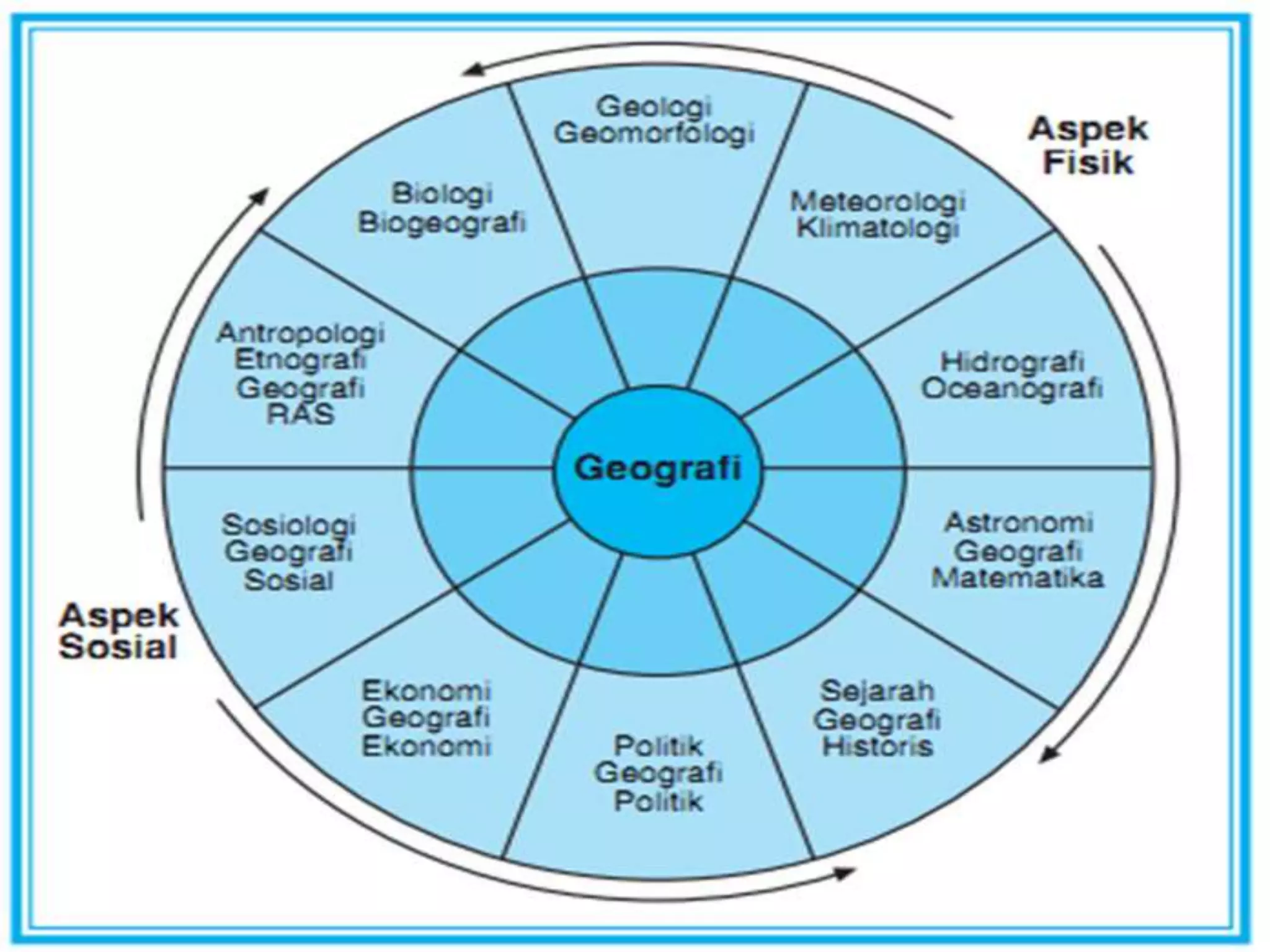 BAB_1_PENGETAHUAN_DASAR_GEOGRAFI.pptx