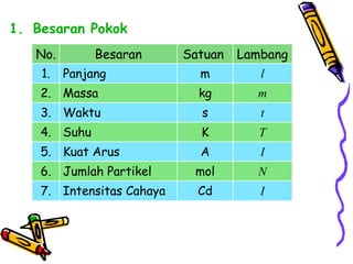 BAB I PENGUKURAN Materi dan bahan ajar mata pelajaran Fisika Kelas X ...