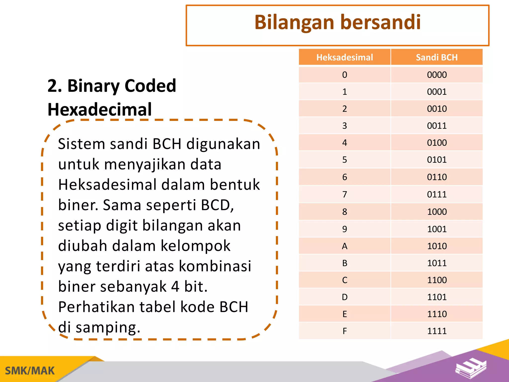 BAB 1 Penyandian, BCD, BCH dan ASCII.pdf