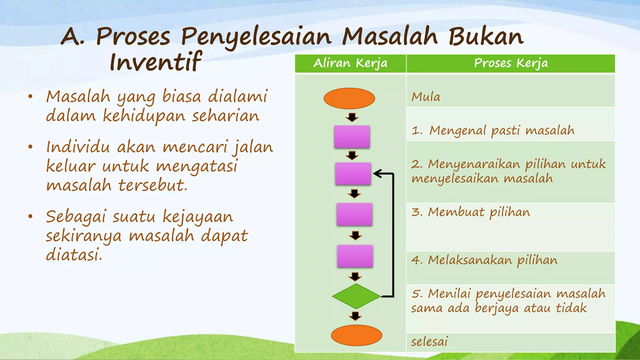 Bab 1 Penyelesaian Masalah Secara Inventif -RBT T2 | PPTX