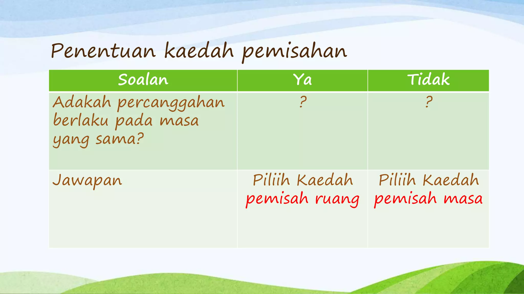 Bab 1 Penyelesaian Masalah Secara Inventif -RBT T2 | PPTX