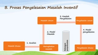 Bab 1 Penyelesaian Masalah Secara Inventif -RBT T2 | PPTX