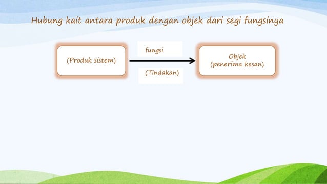 Bab 1 Penyelesaian Masalah Secara Inventif -RBT T2 | PPTX