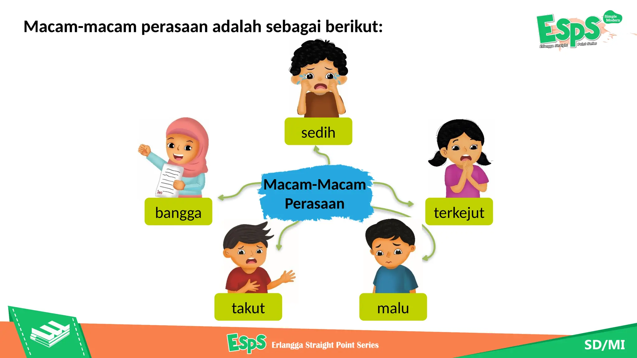 BAB uu1 PERASAAN YANG PERNAH KUALAMI.pptx