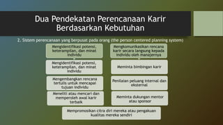 BAB 1 PERENCANAAN KARIR DAN PENGEMBANGAN DIRI.pptx