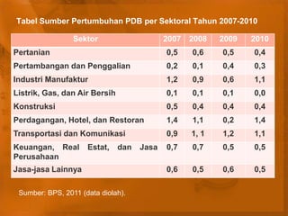 Bab 1 perkembangan sektor jasa finansial | PPT