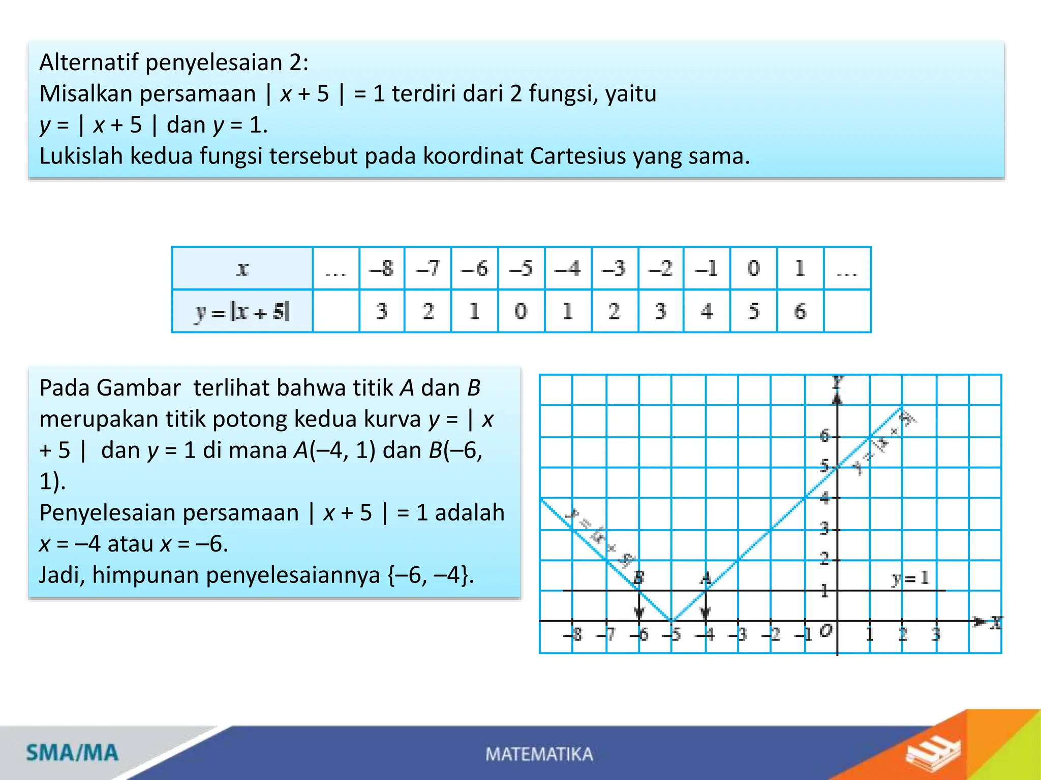 Bab 1 Persamaan dan Pertidaksamaan Linear.ppt
