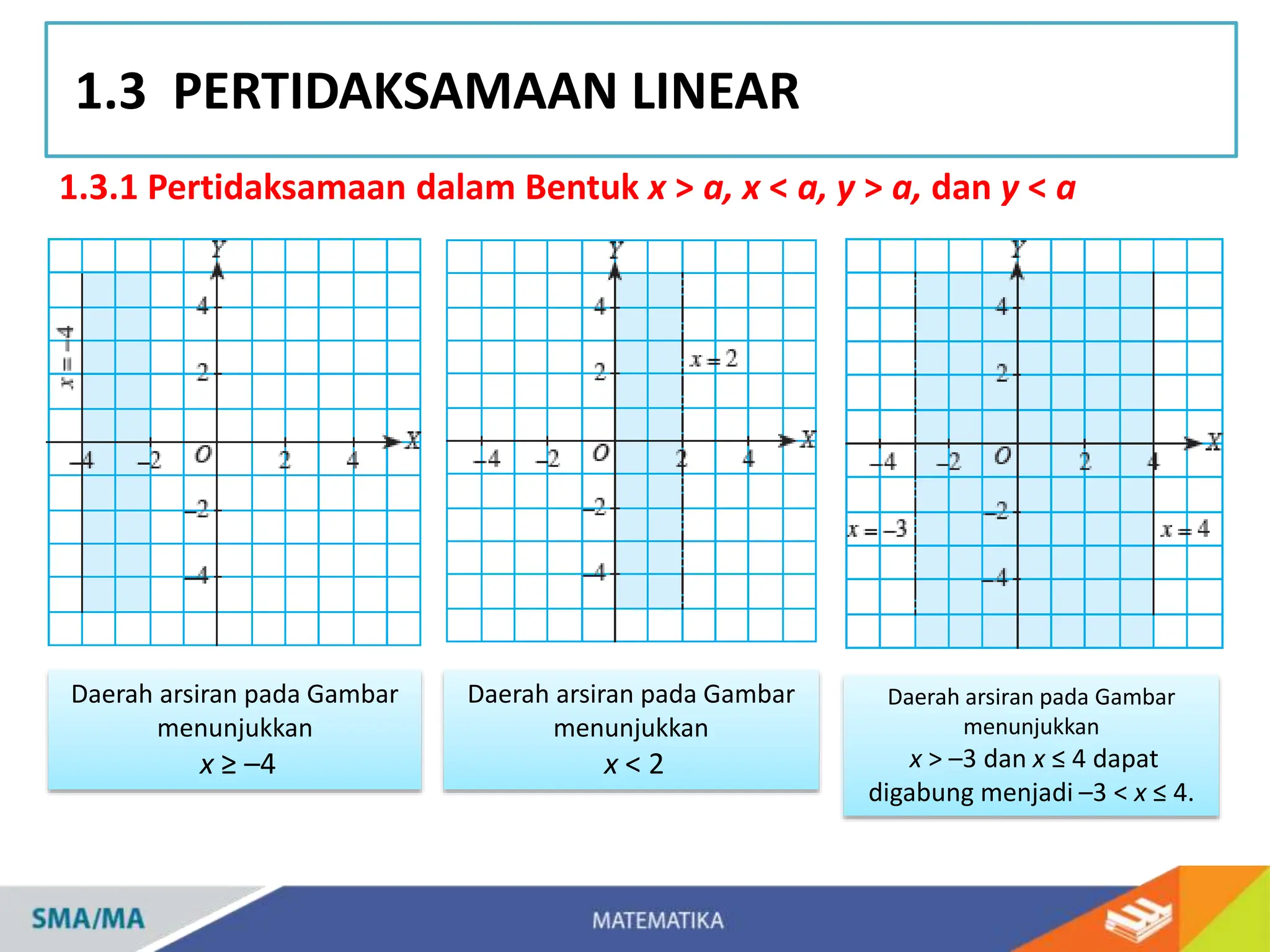 Bab 1 Persamaan dan Pertidaksamaan Linear.ppt
