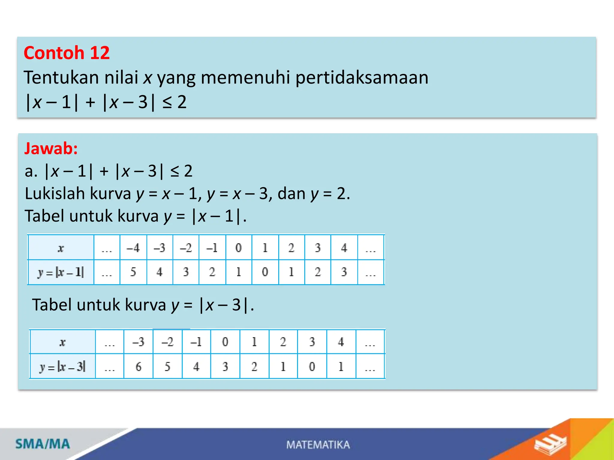 Bab 1 Persamaan dan Pertidaksamaan Linear.ppt