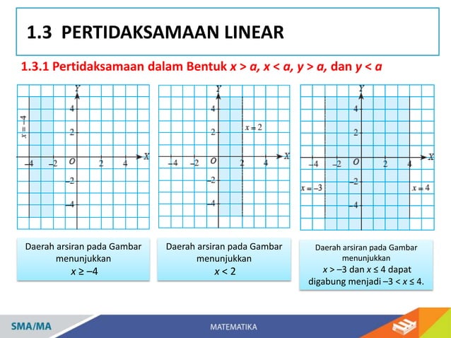 Bab 1 Persamaan dan Pertidaksamaan Linear.ppt