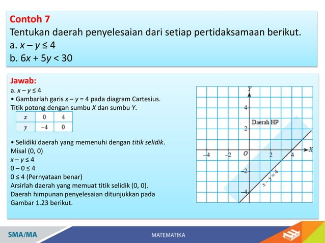 Bab 1 Persamaan dan Pertidaksamaan Linear.ppt