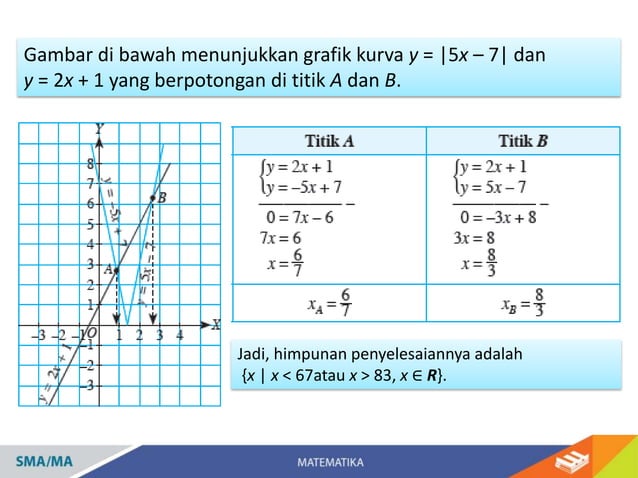 Bab 1 Persamaan dan Pertidaksamaan Linear.ppt
