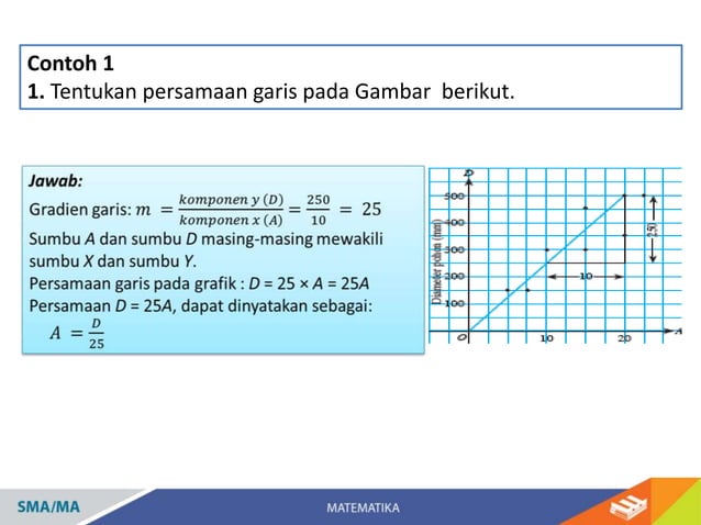 Bab 1 Persamaan dan Pertidaksamaan Linear.ppt