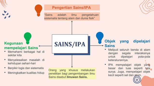 PRESENTASI TENTANG HAKIKAT IPA KURIKULUM MERDEKA KELAS 7 SMP | PPTX