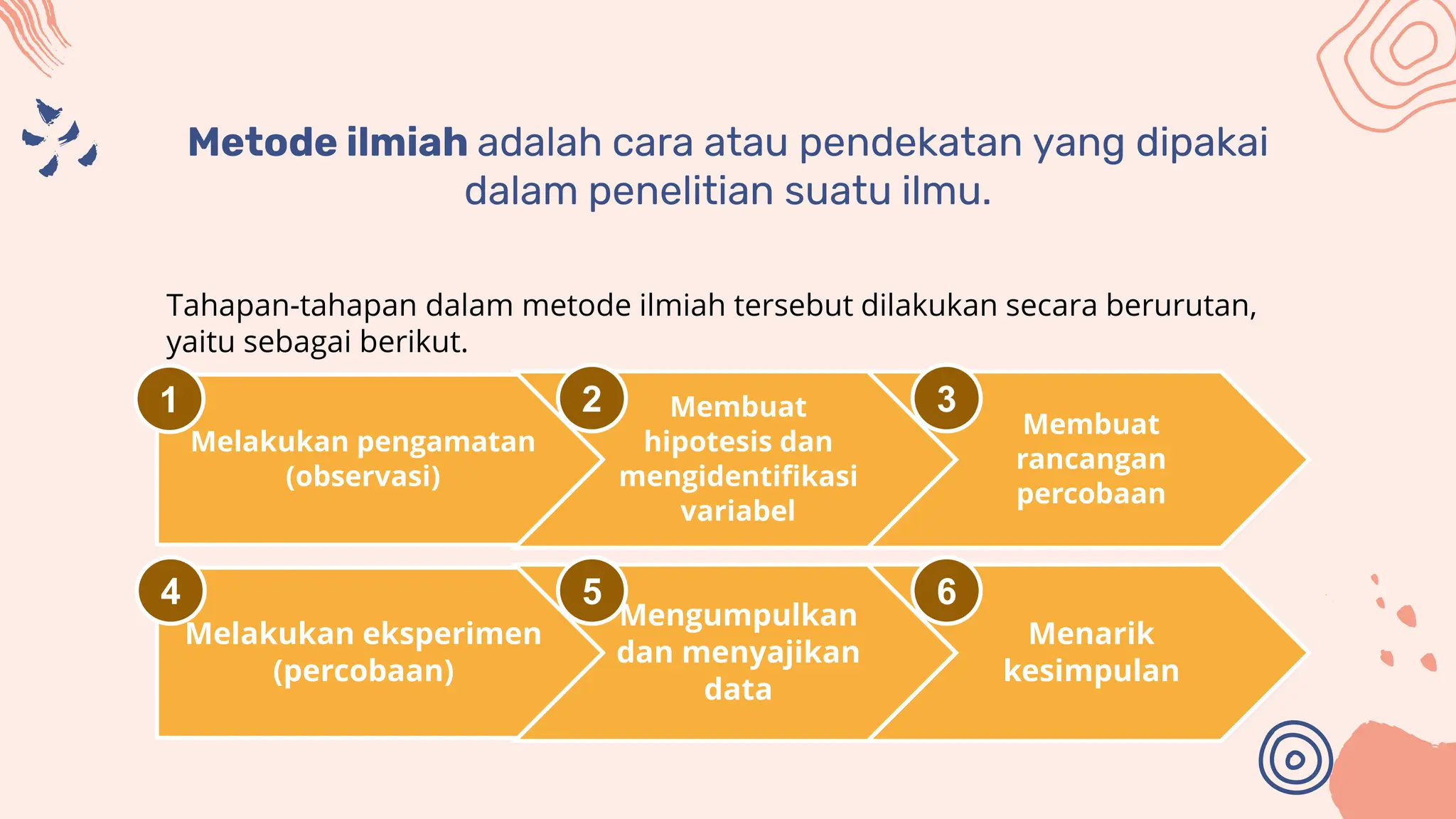 BAB 1 METODE ILMIAH KELAS VII PRESENTASI | PPTX
