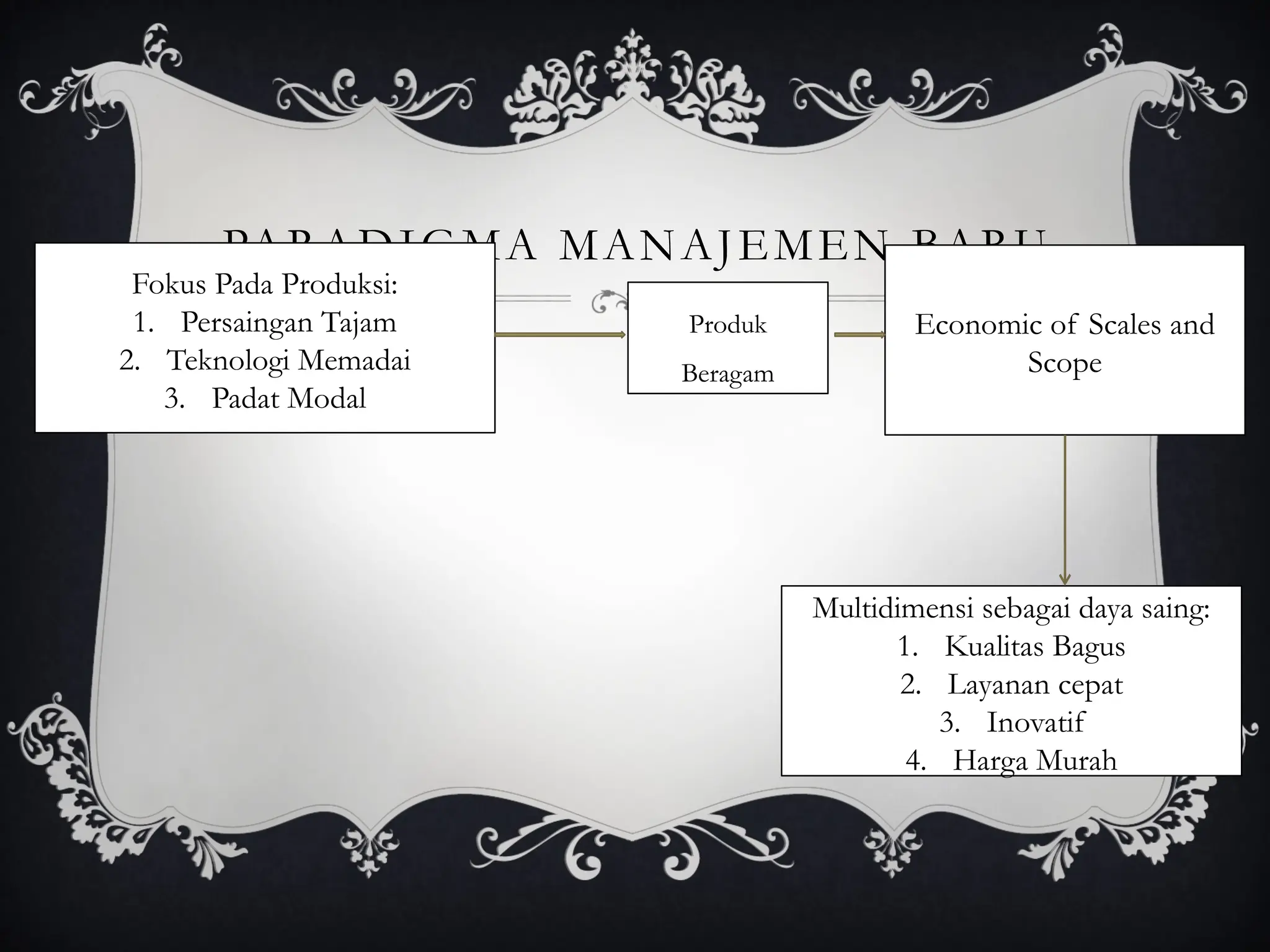 BAB 1 Perubahan Paradigma Manajemen.pptx