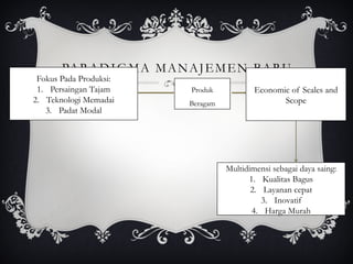 BAB 1 Perubahan Paradigma Manajemen.pptx