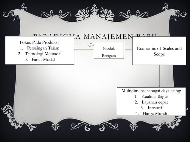 BAB 1 Perubahan Paradigma Manajemen.pptx