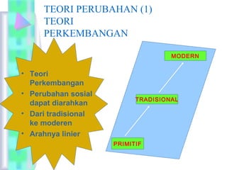Bab 1 perubahan sosial | PPT