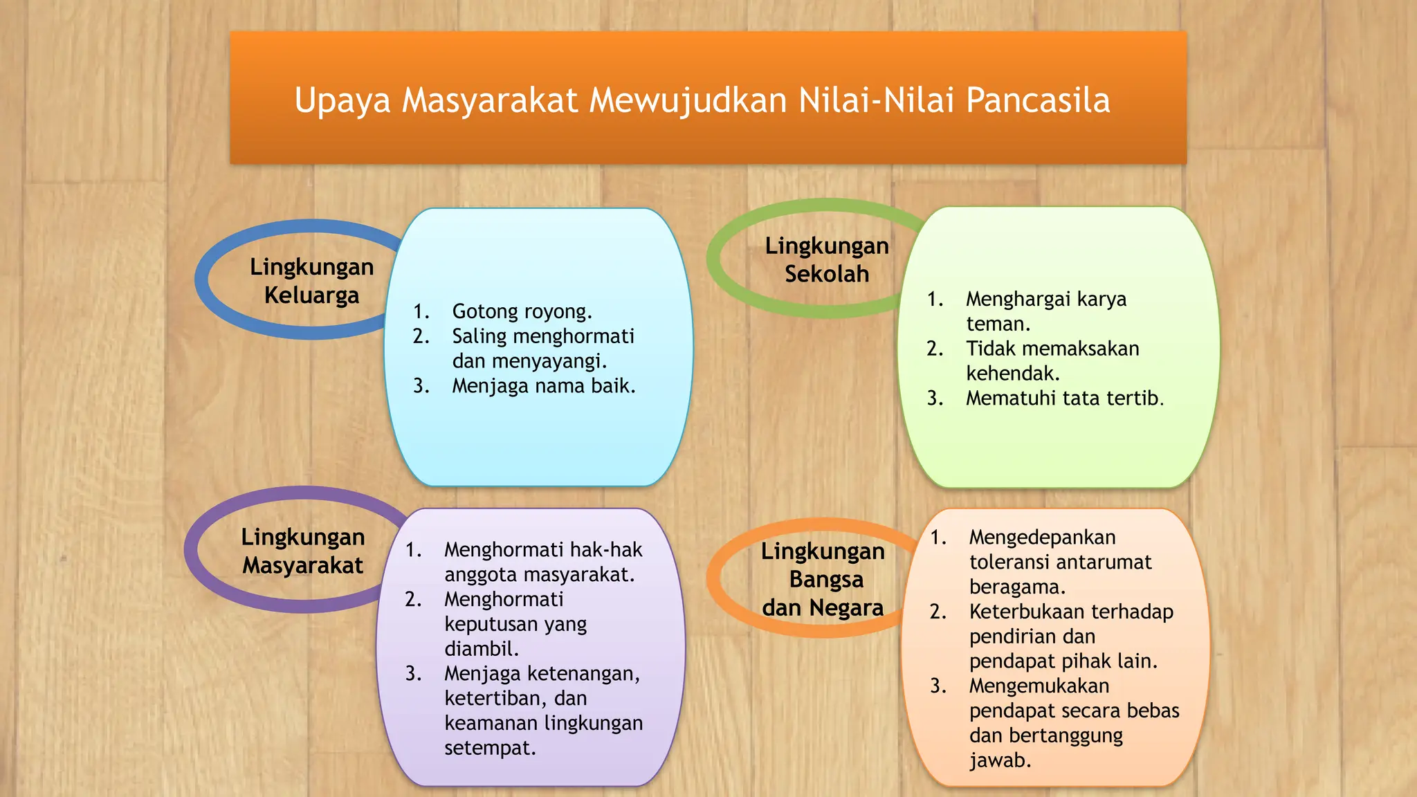 Materi PPKN kelas IX Bab 1 semester Ganjil.pptx