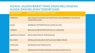 BAB 1 POINT TIGA DAN POINT 4.pptx