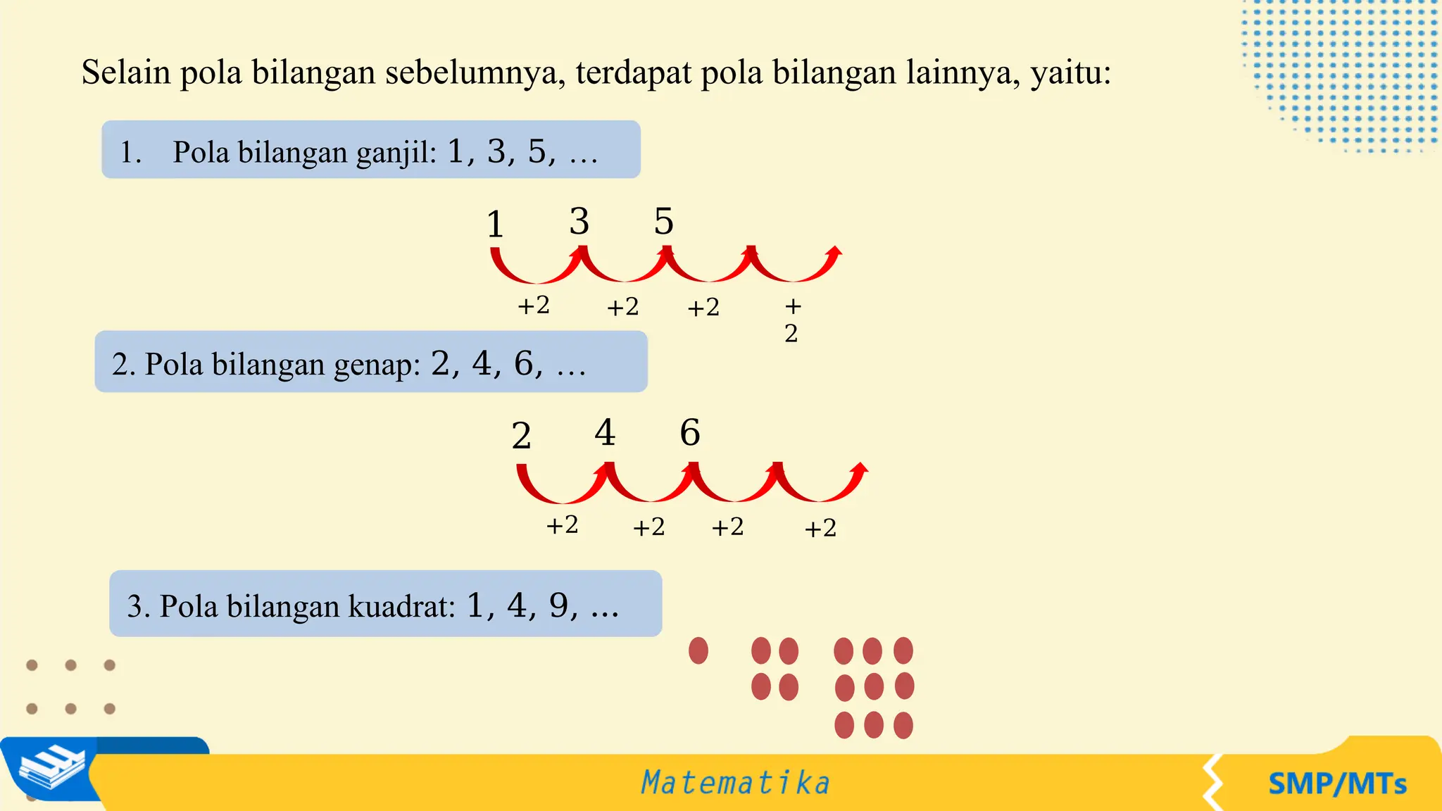 BAB 1 Pola Bilangan kelas 8 semester 1.pptx