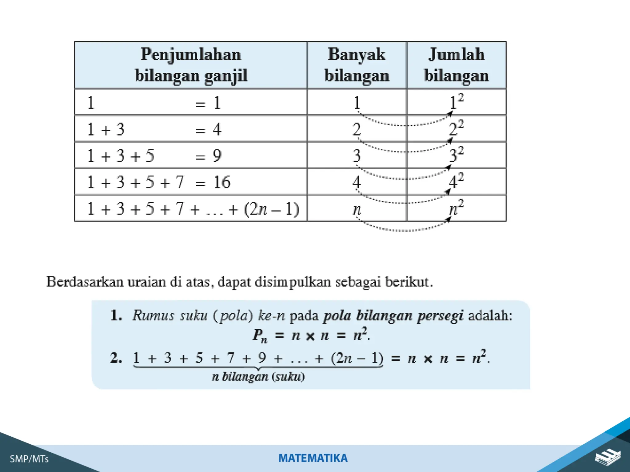 BAB 1 POLA BILANGAN DAN BARISAN BILANGAN.pptx