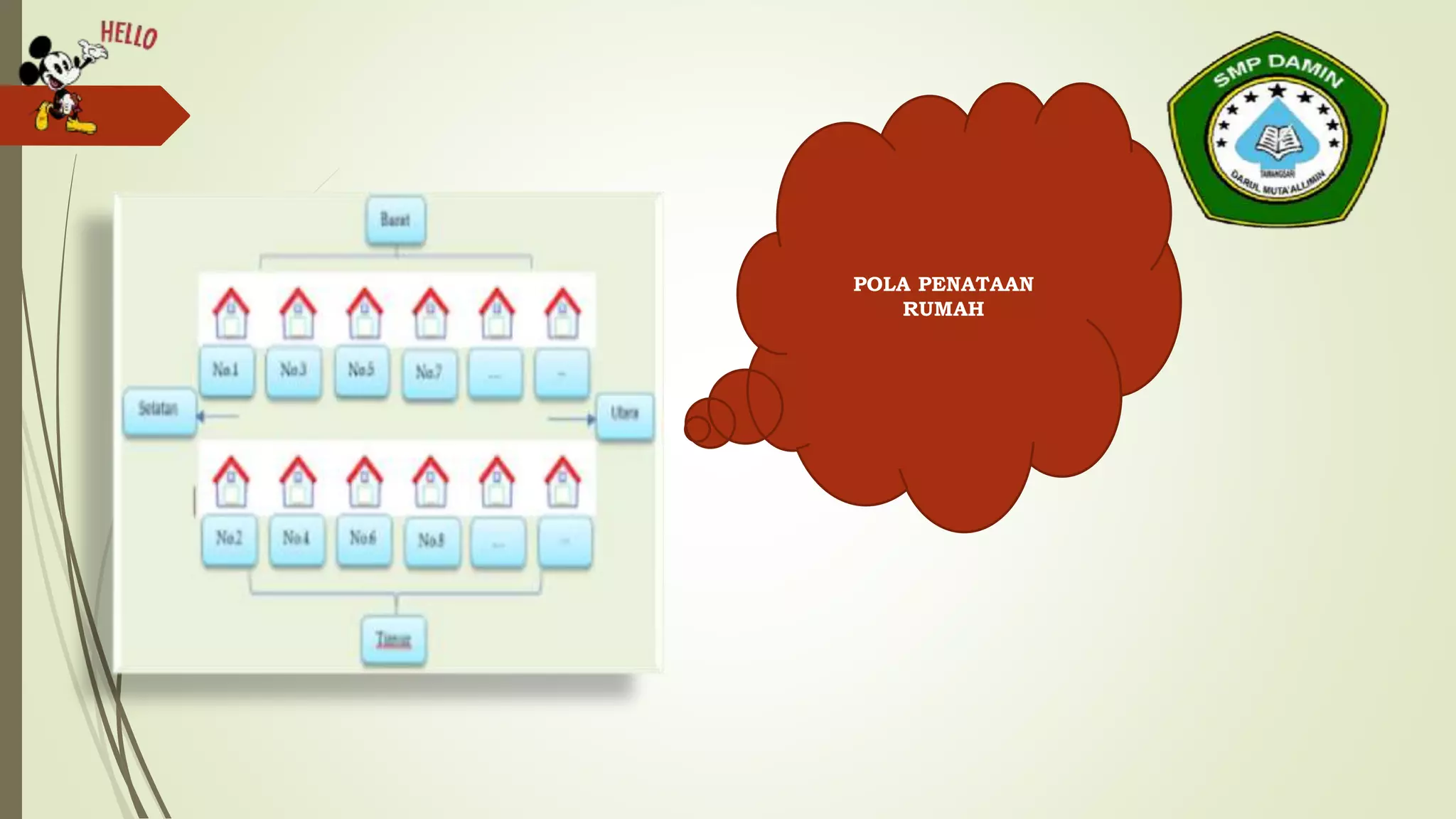 BAB 1 POLA BILANGAN Pertemuan 1.pptx