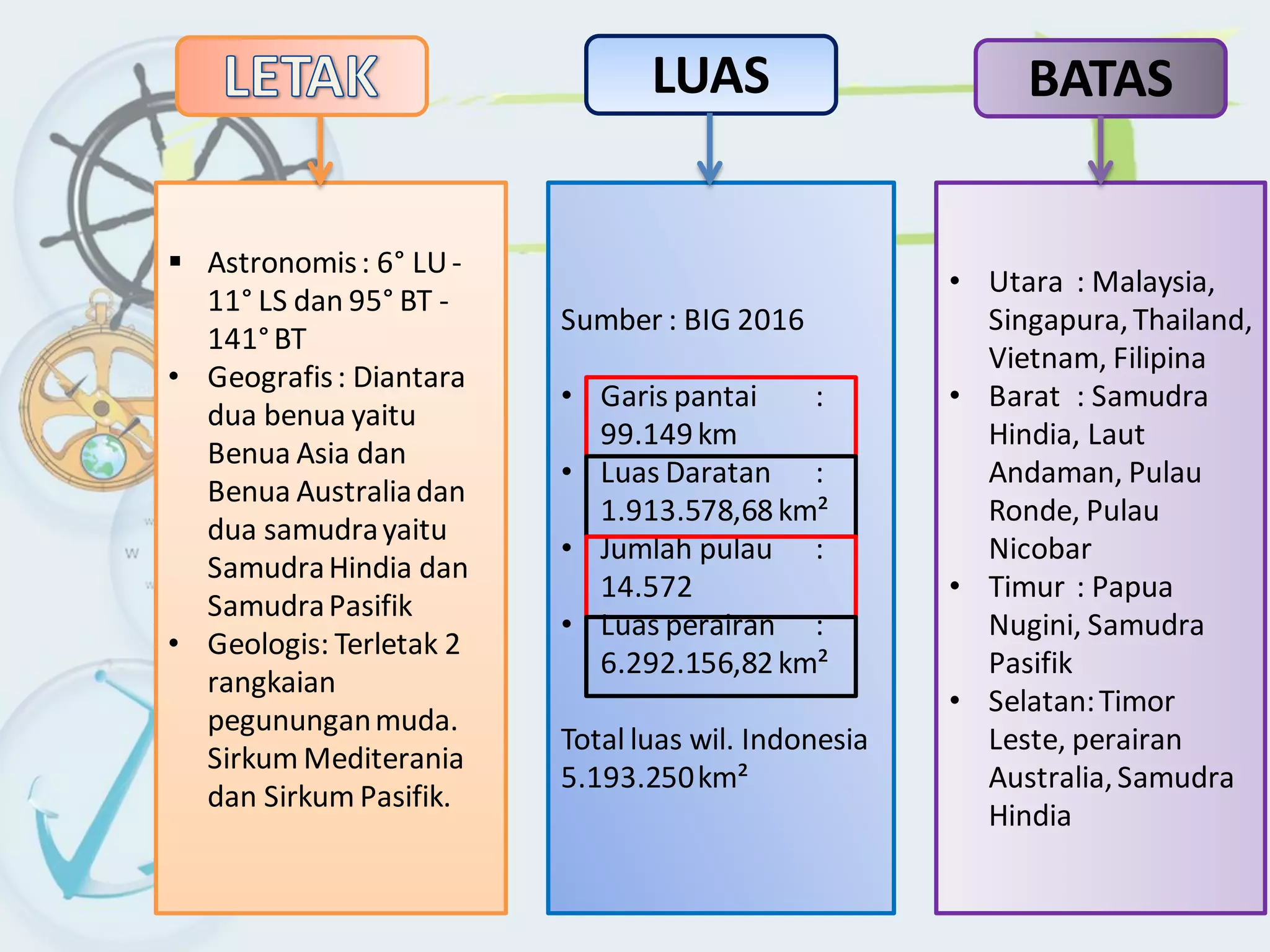 Bab 1 Posisi Strategis Indonesia Sebagai Proses Maritim Dunia | PDF