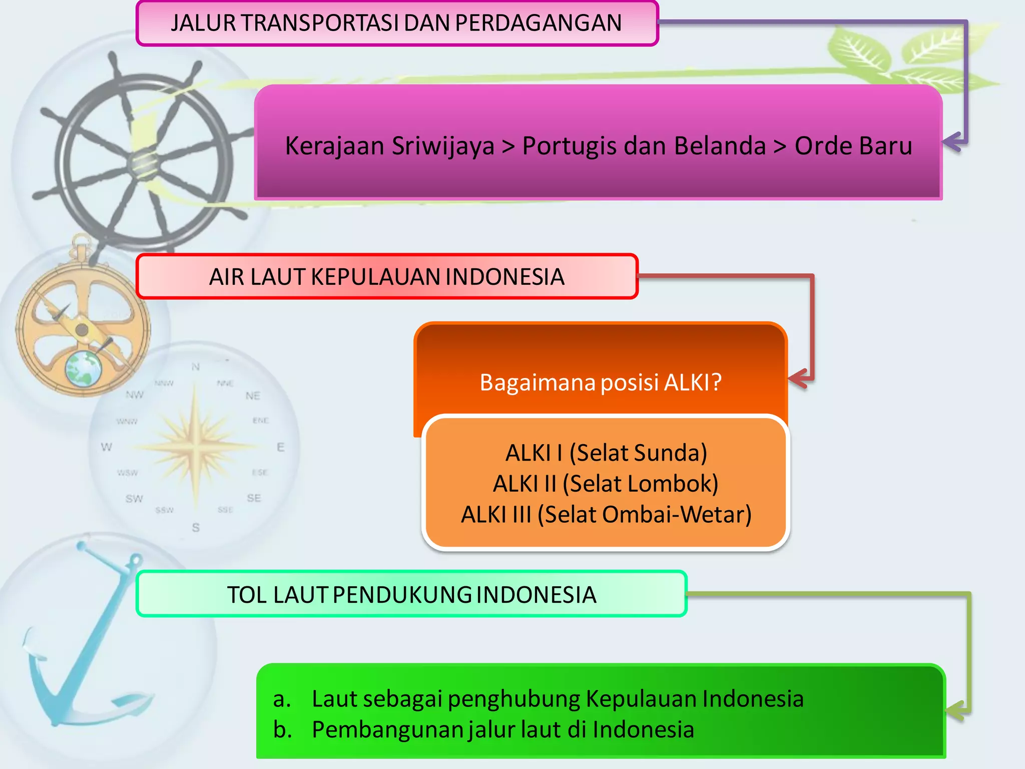 Bab 1 Posisi Strategis Indonesia Sebagai Proses Maritim Dunia | PDF