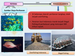 Bab 1 Posisi Strategis Indonesia Sebagai Proses Maritim Dunia | PDF