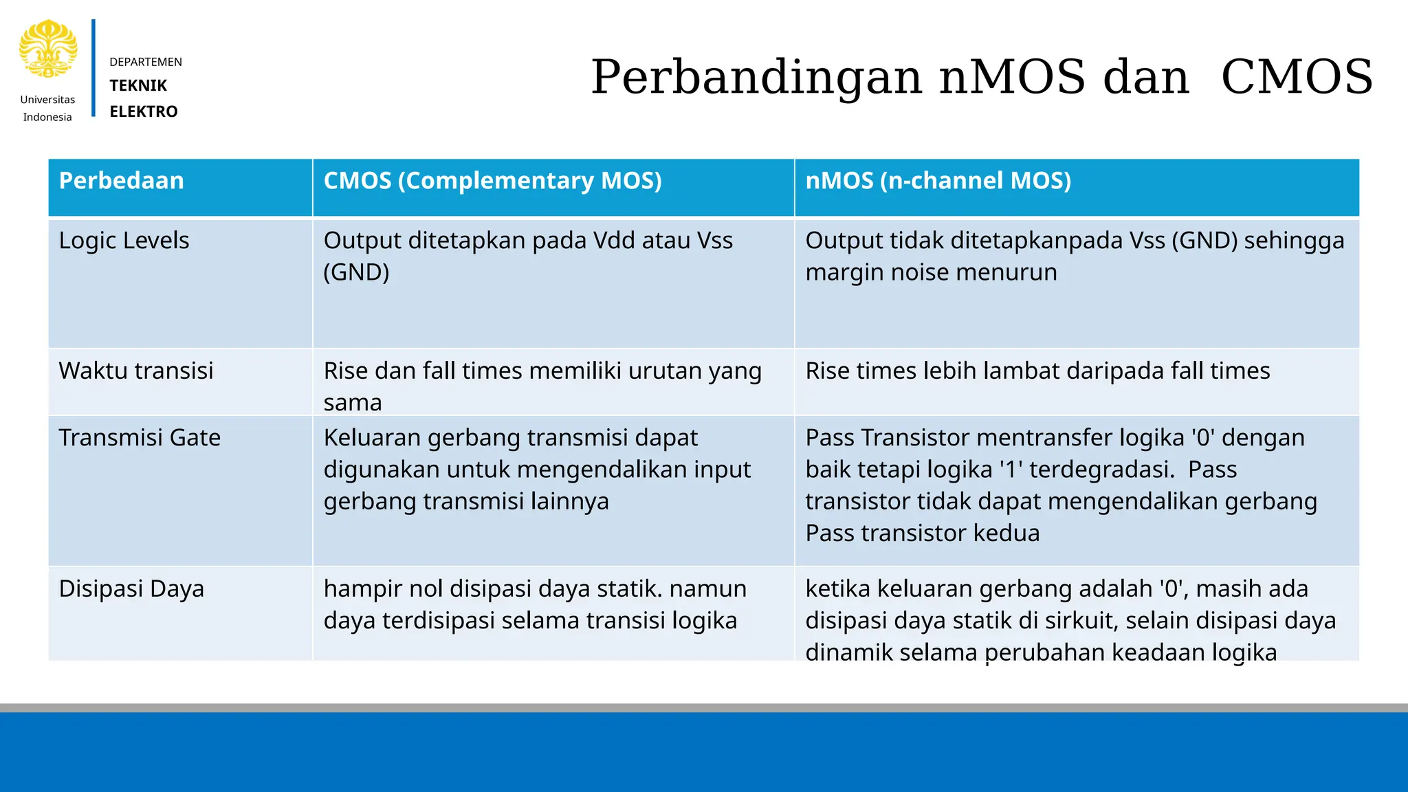 Principles Of Cmos Vlsi Design Introduction To Cmos Circuits Ppt