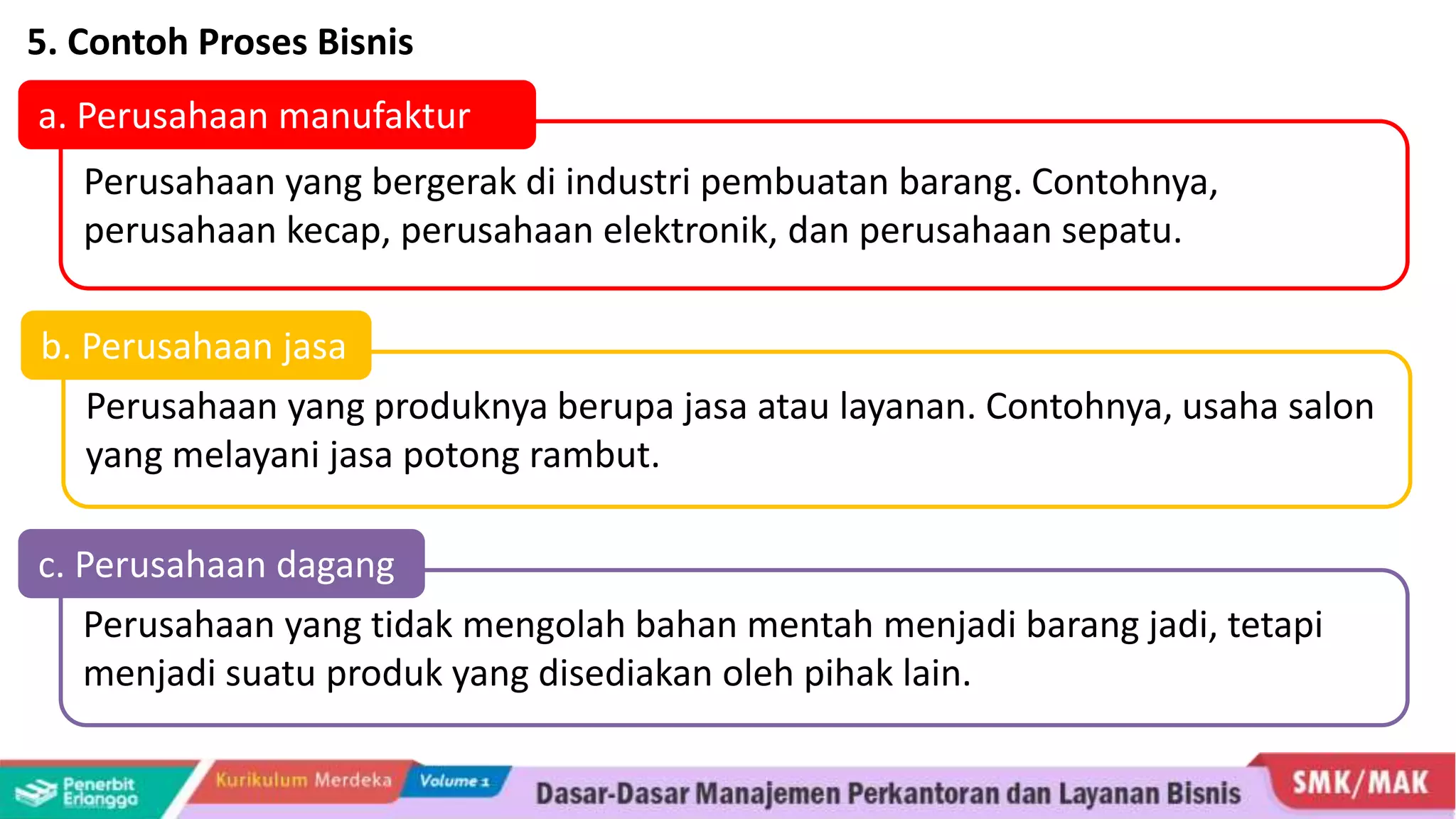 Bab 1 Proses Bisnis Manajemen Perkantoran dan Layanan Bisnis di Dunia ...