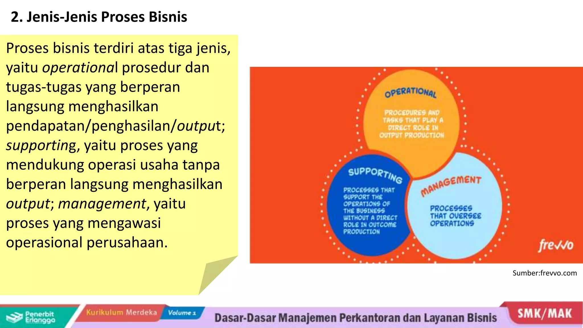 Bab 1 Proses Bisnis Manajemen Perkantoran dan Layanan Bisnis di Dunia ...