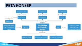 BAB 1 RANGKAIAN ARUS SEARAH.pptx