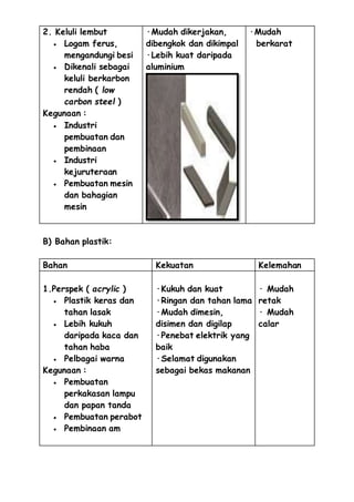 Bab 1 reka bentuk dan penghasilan projek | DOCX