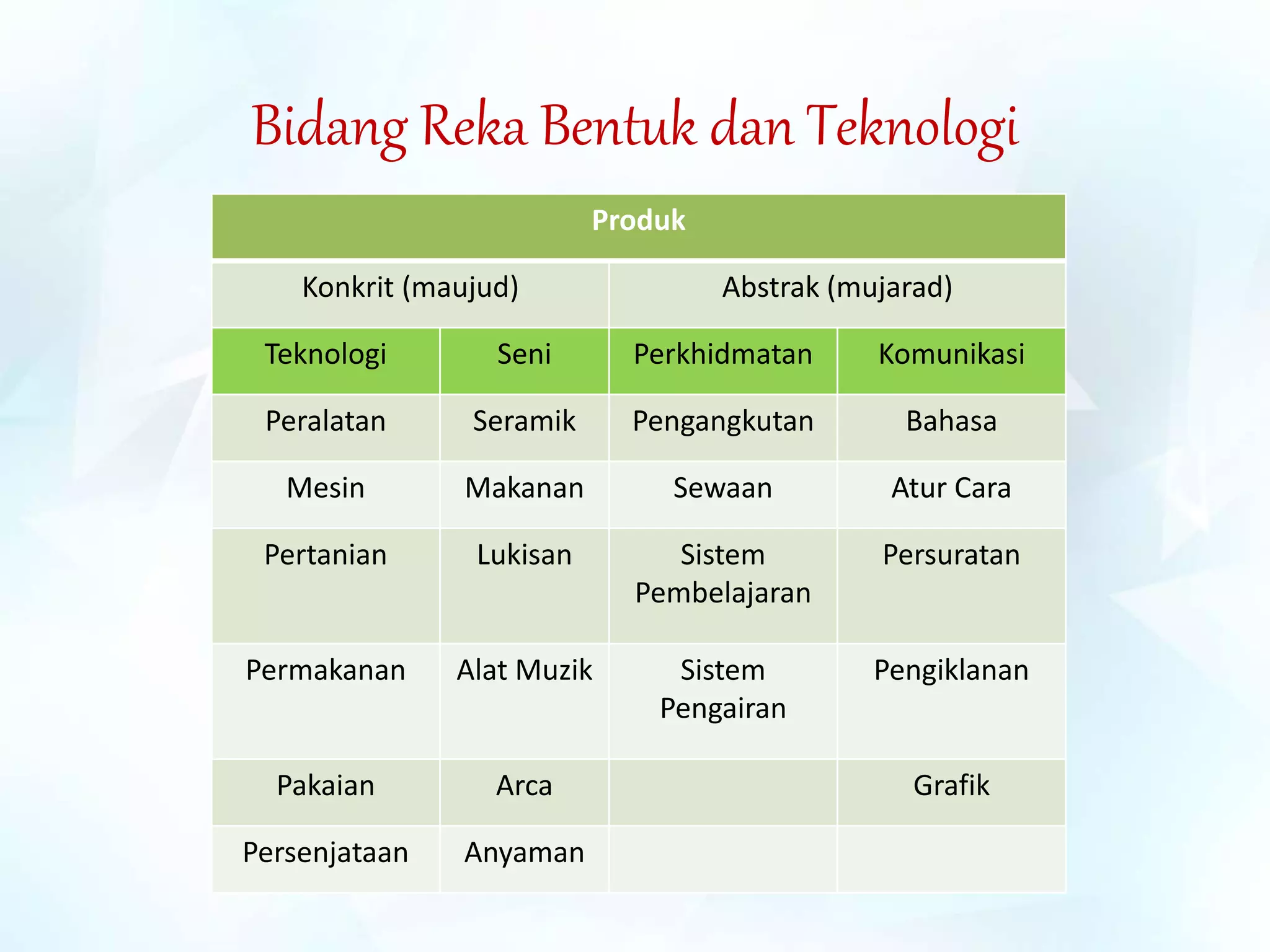 Bab 1 reka bentuk dan teknologi | PPTX