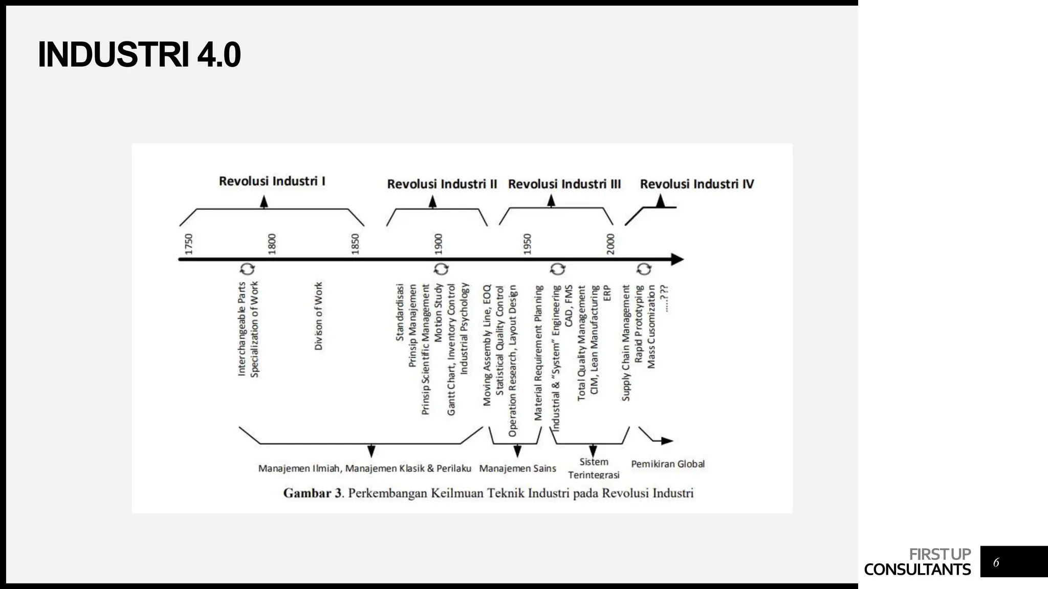 Bab 1 Revolusi Industri 4.0.pptx