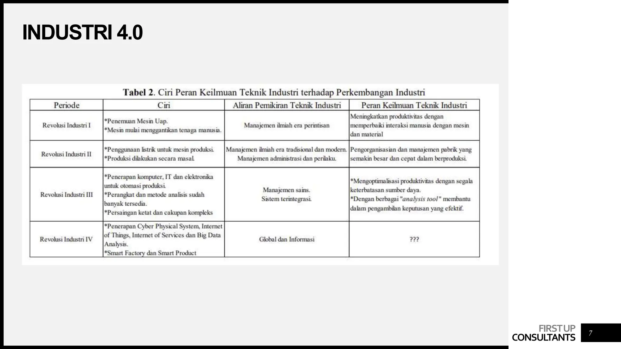 Bab 1 Revolusi Industri 4.0.pptx
