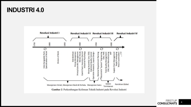 Bab 1 Revolusi Industri 4.0.pptx