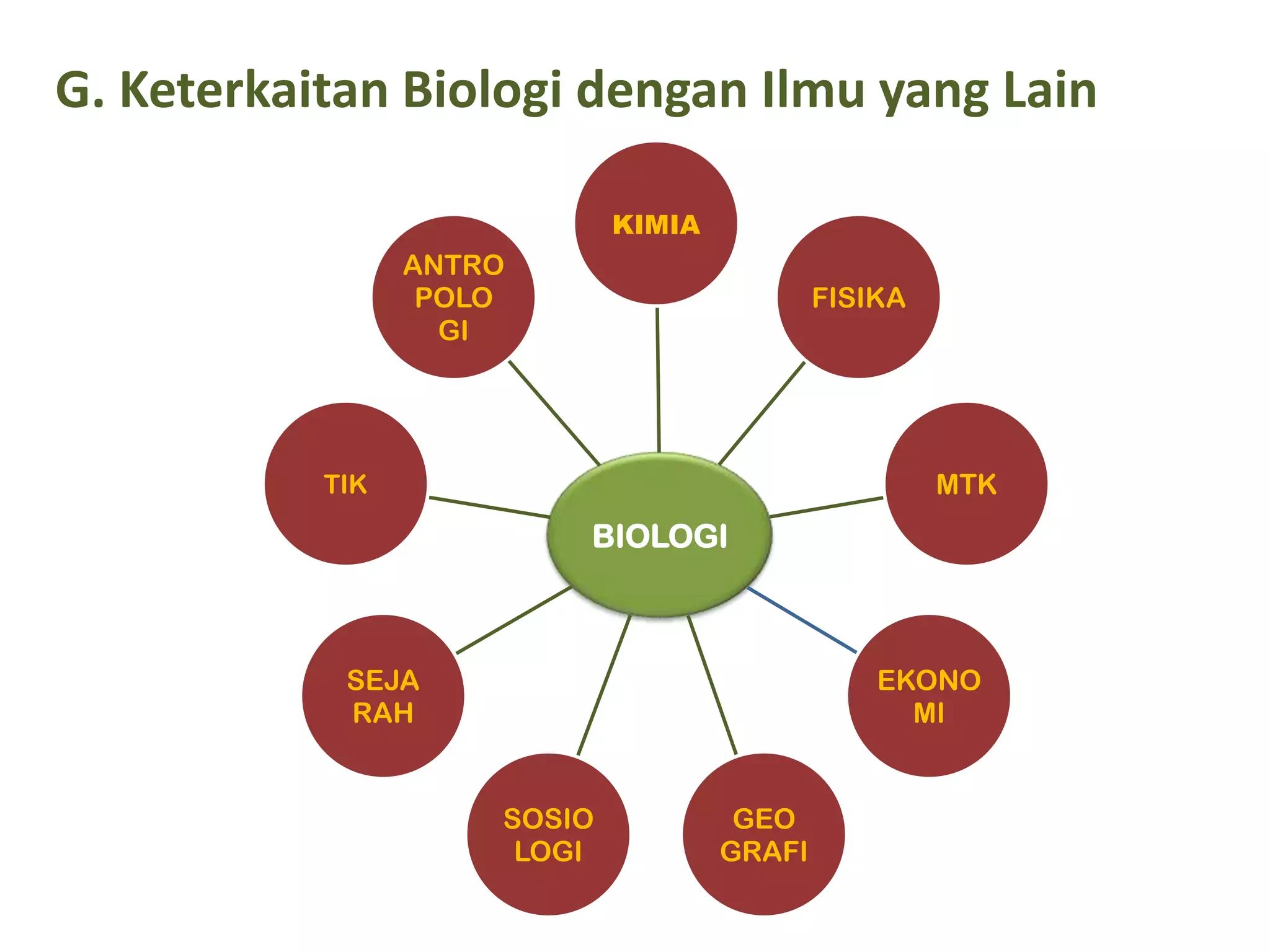 Ruang Lingkup Biologi | PPTX