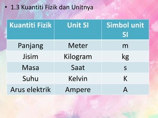 Bab 1 sains kssm 2017 | PPTX