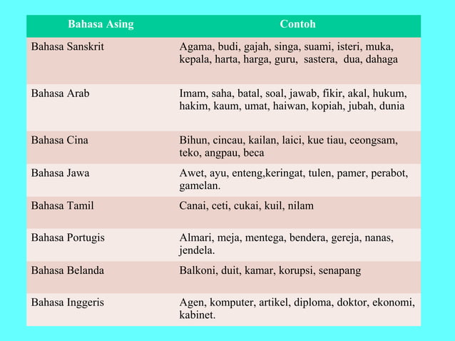 Bab 1 sejarah bahasa melayu | PPT
