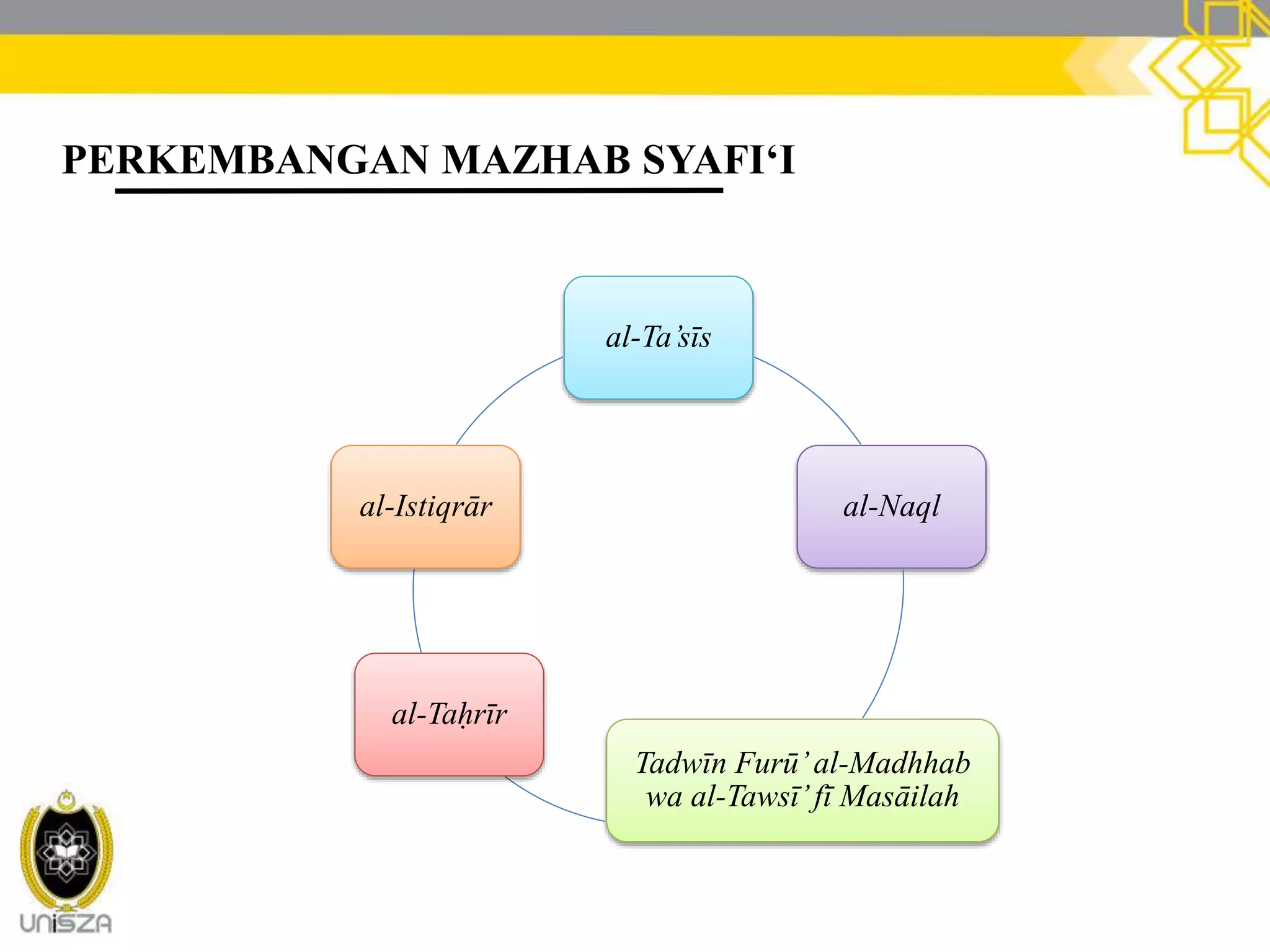Bab 1 sejarah perkembangan mazhab syafie | PPTX