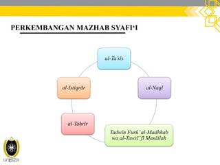 Bab 1 sejarah perkembangan mazhab syafie | PPTX