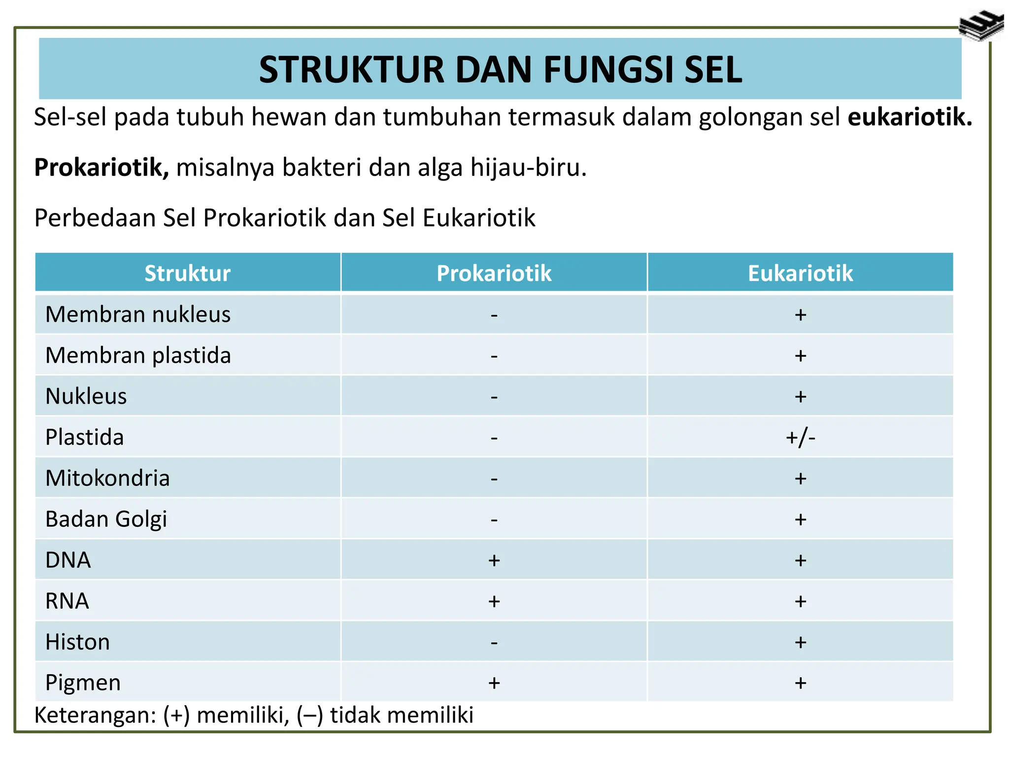 Bab 1 Sel.pdf perbedaan tumbuhan dan hewan | PDF