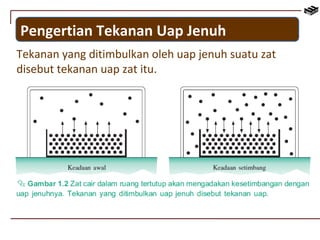 Bab1 sifat Koligatif larutan | Kimia Kelas XII | PPT