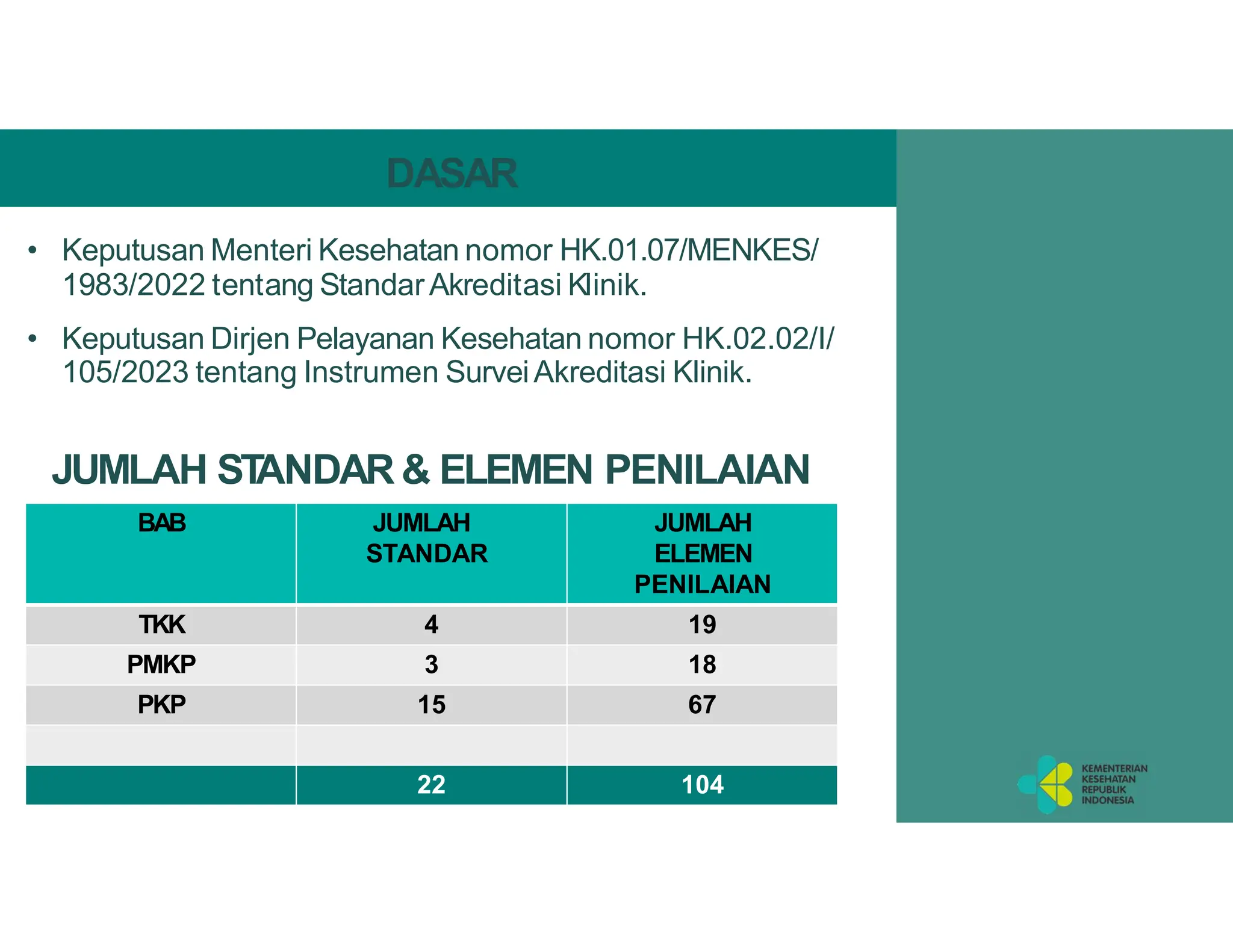 Standar Akreditasi Klinik untuk kemajuan | PDF