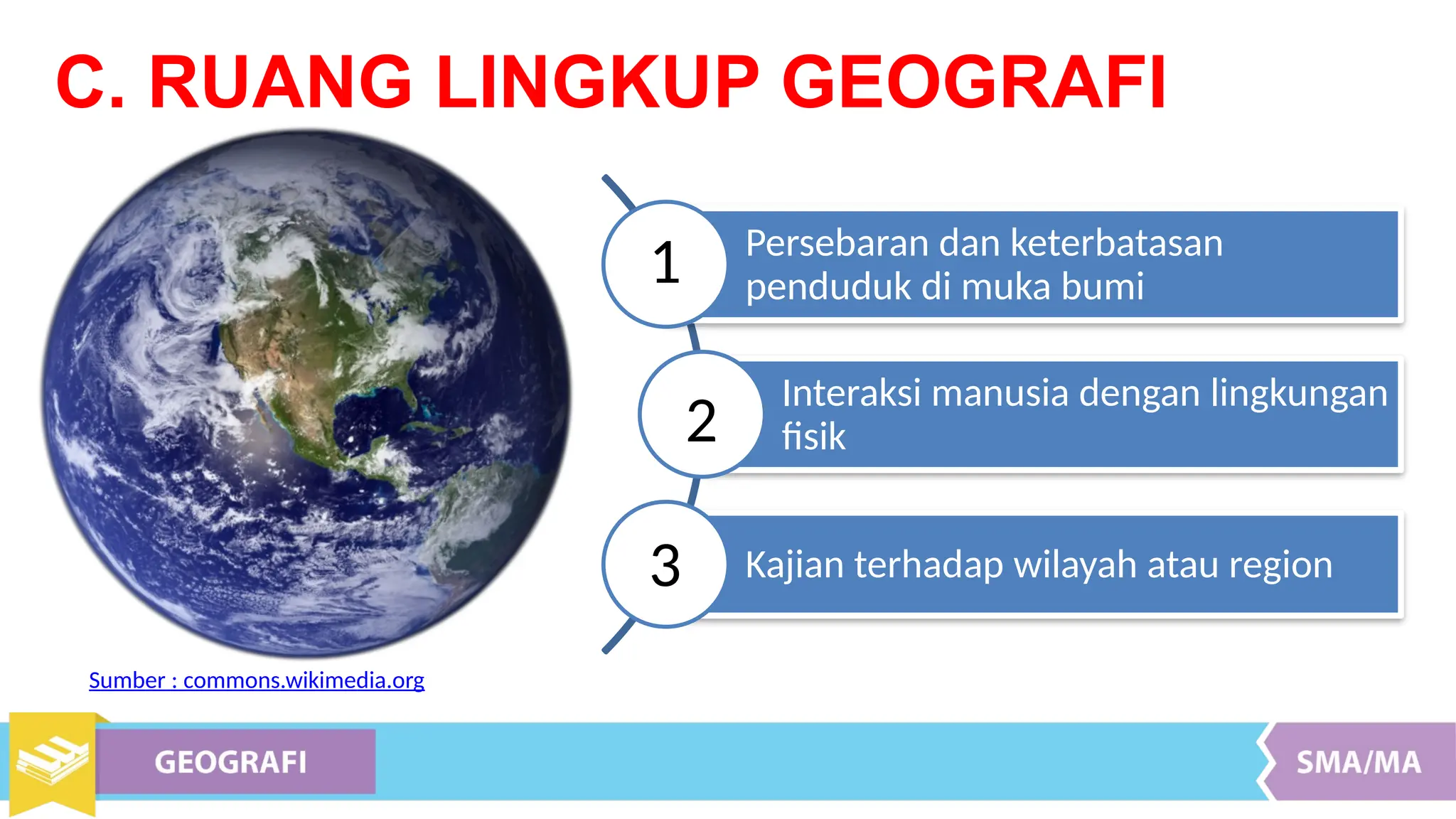 presentasi materi geografi kelas x untuk sma bab 1 | PPTX