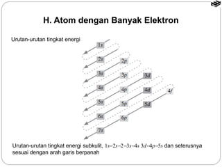 Bab1 struktur atom, sistem periodik dan ikatan kimia | Kimia Kelas XI | PPT